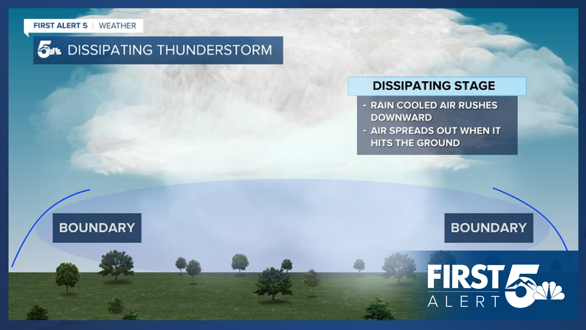 Sunny to stormy in 30 minutes: The science behind outflow boundary ...