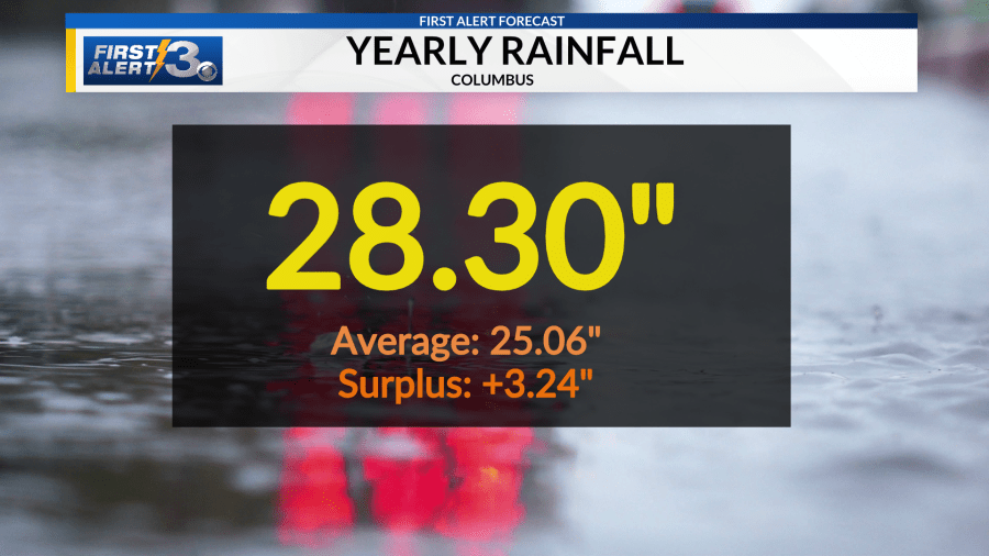 Weather Report Card: How are we doing midway through the year?