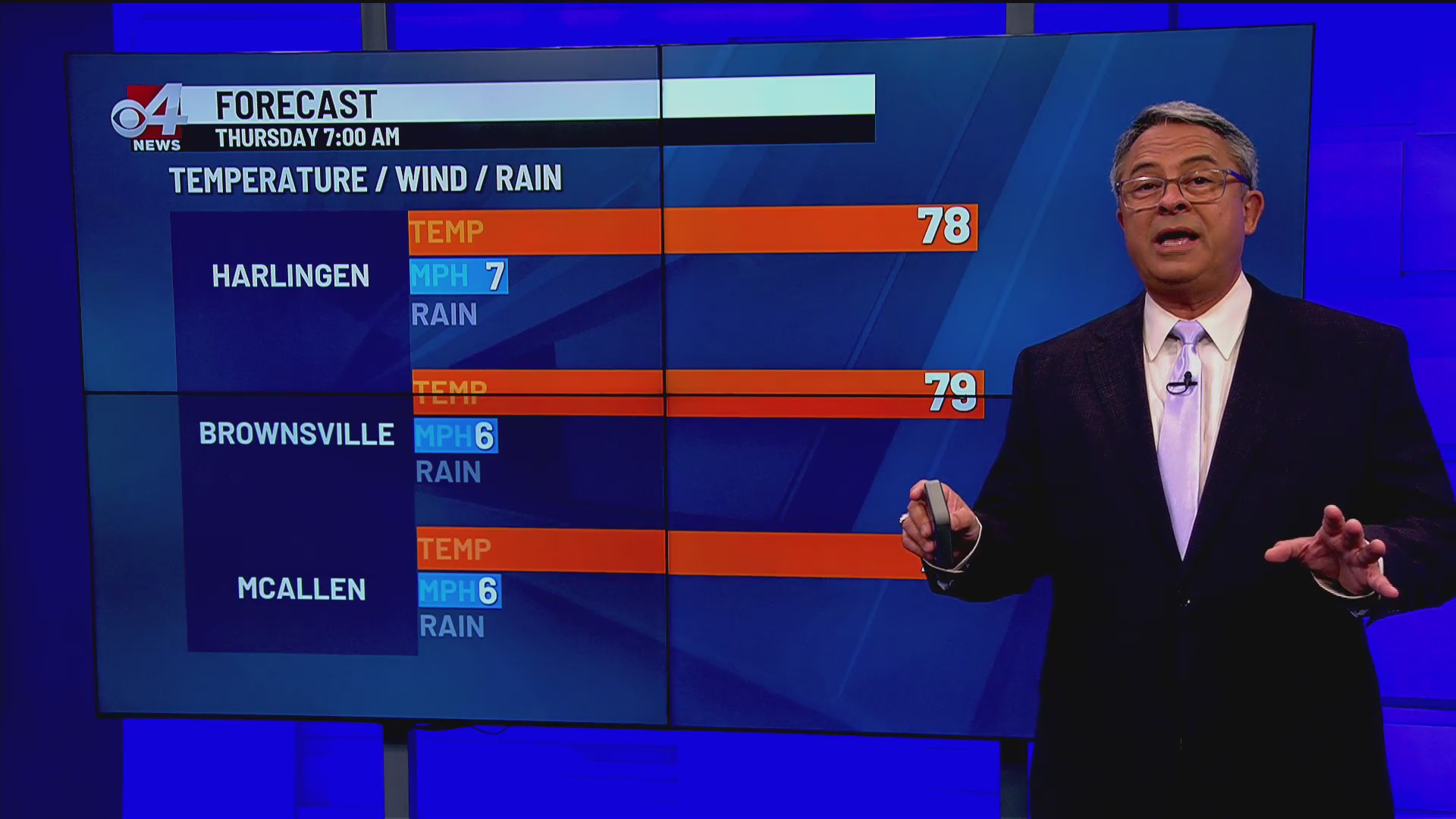 Temperature, wind and Rain talked with Bryan Hale