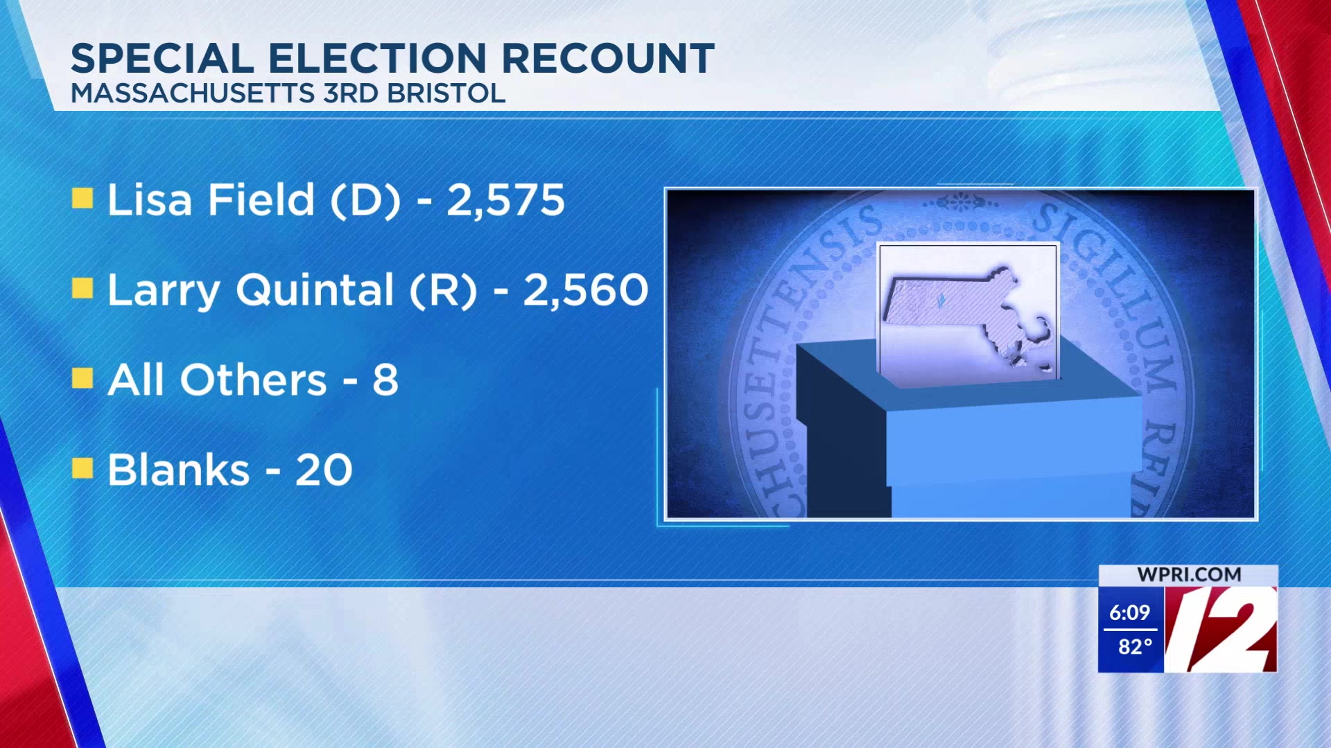Democrat Lisa Field wins by 15 after Mass. District 3 recount