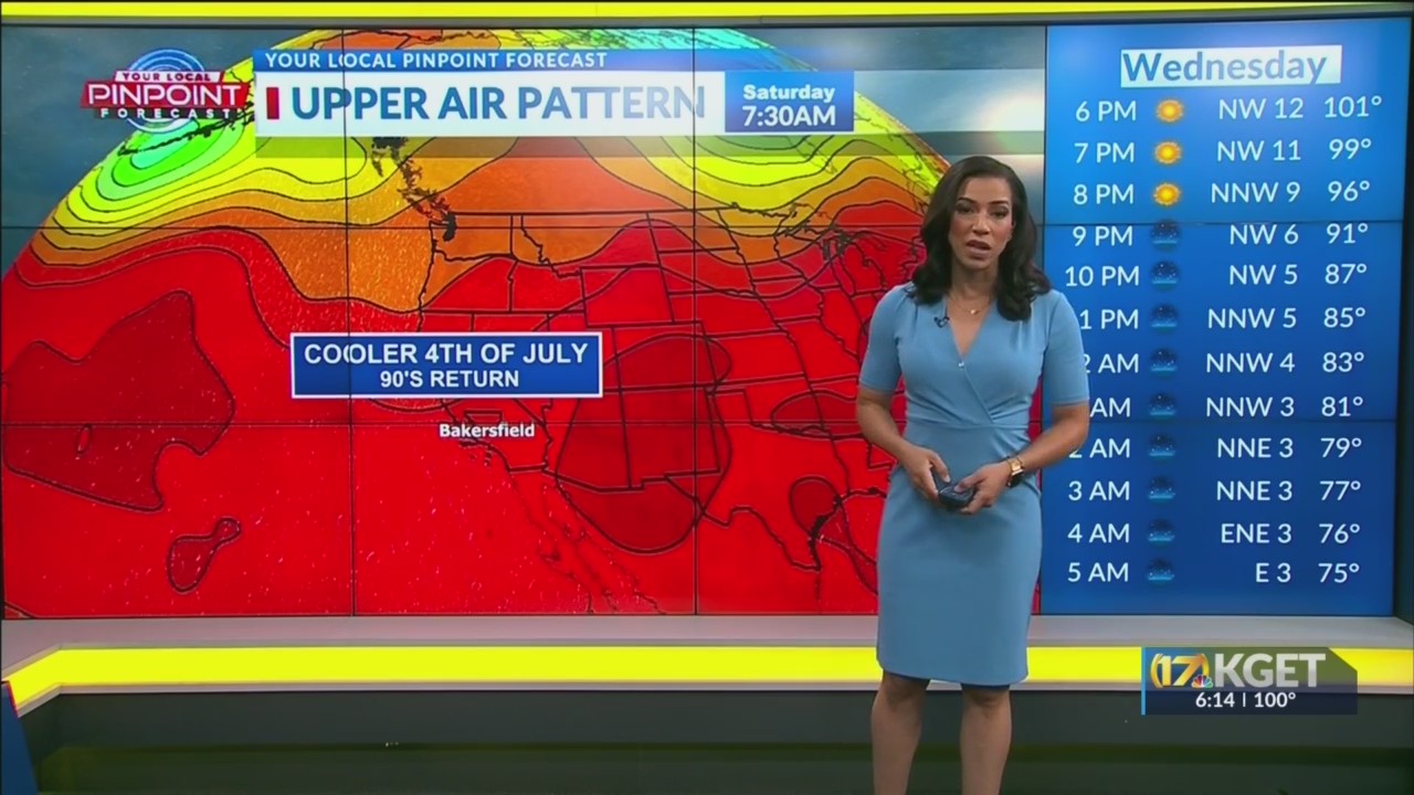Candy Caceres' Bakersfield Weather Forecast - July 2, 2025
