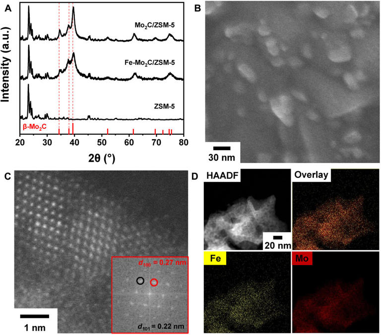 Nanocatalysts enable conversion of waste-derived biocrude into ...
