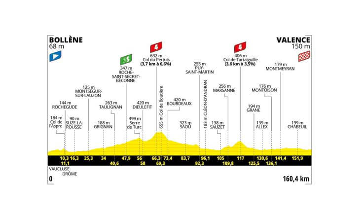 Tour de France 2025: le parcours complet, étape par étape