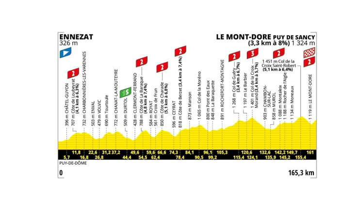 Tour de France 2025: le parcours complet, étape par étape