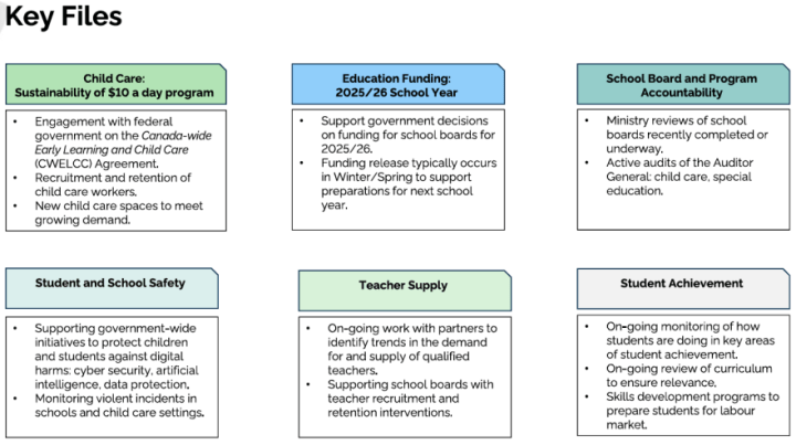 Ontario auditor general has ‘active audits’ on special ed, child care ...