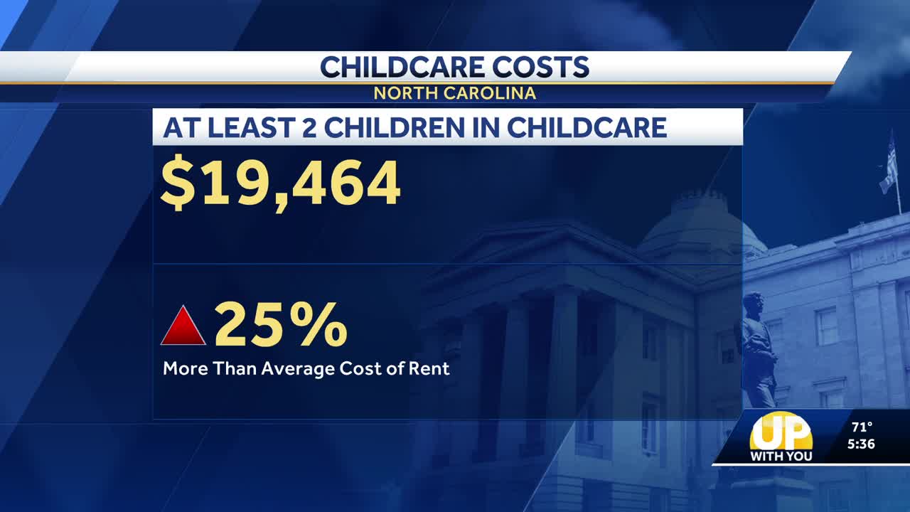 North Carolina Faces Rising Childcare Costs Solutions From State Task