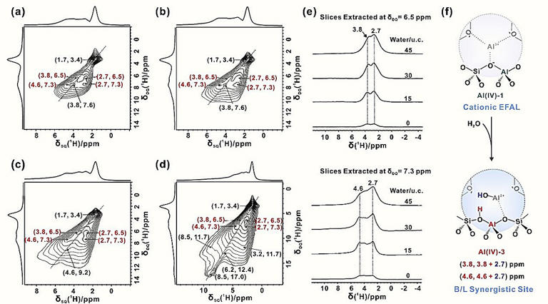 Water activates hidden aluminum sites to enhance zeolite catalysis
