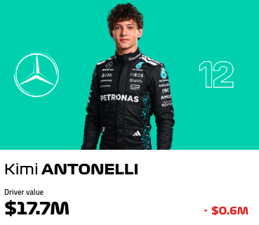 2025 British Grand Prix at Silverstone - F1 Fantasy Race Preview ...