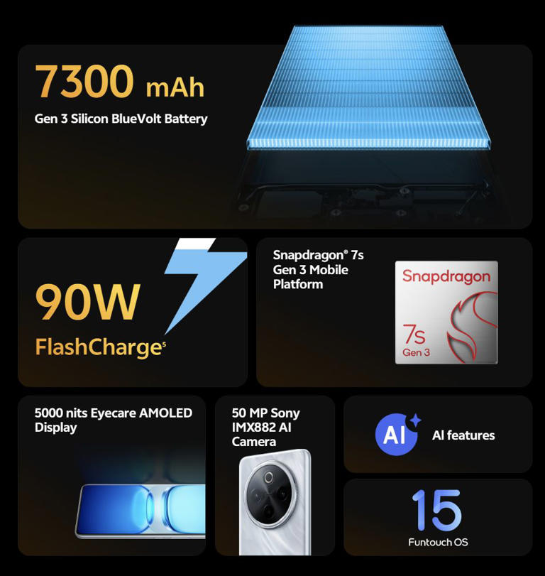 The iQoo Z10: Snapdragon 7s Gen 3 with huge 7,300mAh battery, priced ...