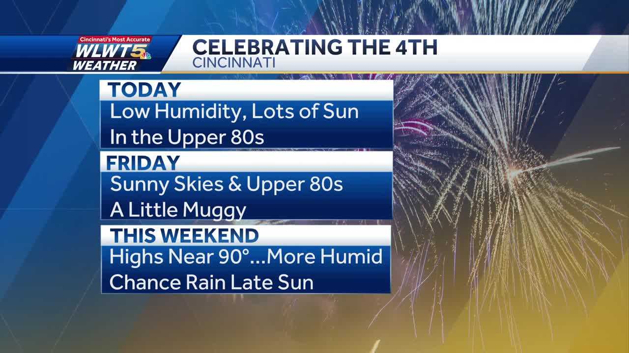 July 4 outlook: Red, white and beautiful weather for celebrations ...