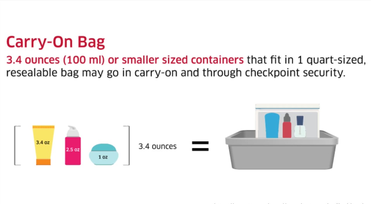 TSA Carry-On & Liquid Updates for 2025