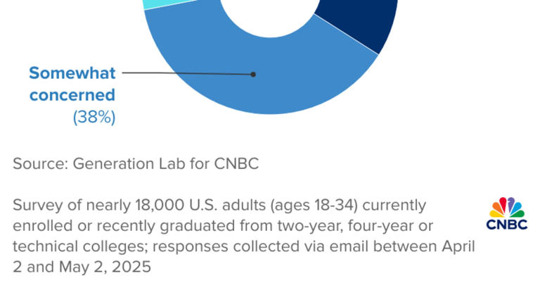 What America's youngest workers want from jobs, and how they rate the ...