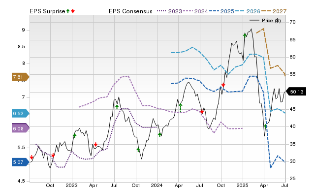 Delta Air Lines (DAL) Expected to Beat Earnings Estimates: What to Know ...