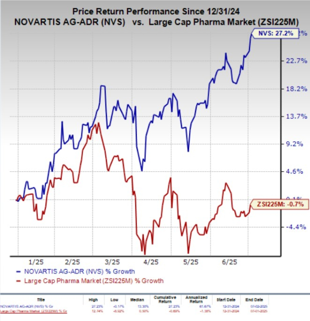 Novartis' Cosentyx Misses Primary Goal in Arteritis Phase III Study