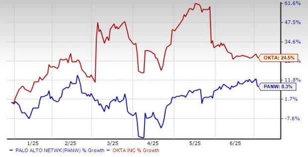 Palo Alto Networks vs. Okta: Which Cybersecurity Stock is a Smart Buy?