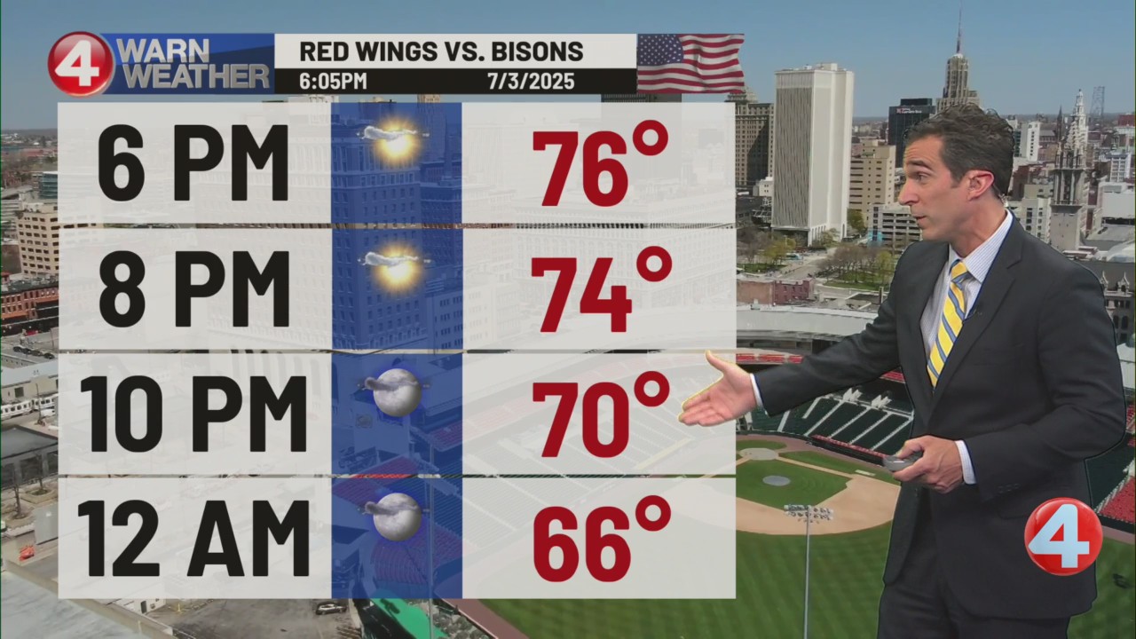Buffalo weather update: Noon, 7/3/25
