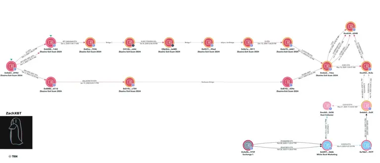 Whiterock founder Ildar Ilham arrested over alleged $30M ZKasino scam