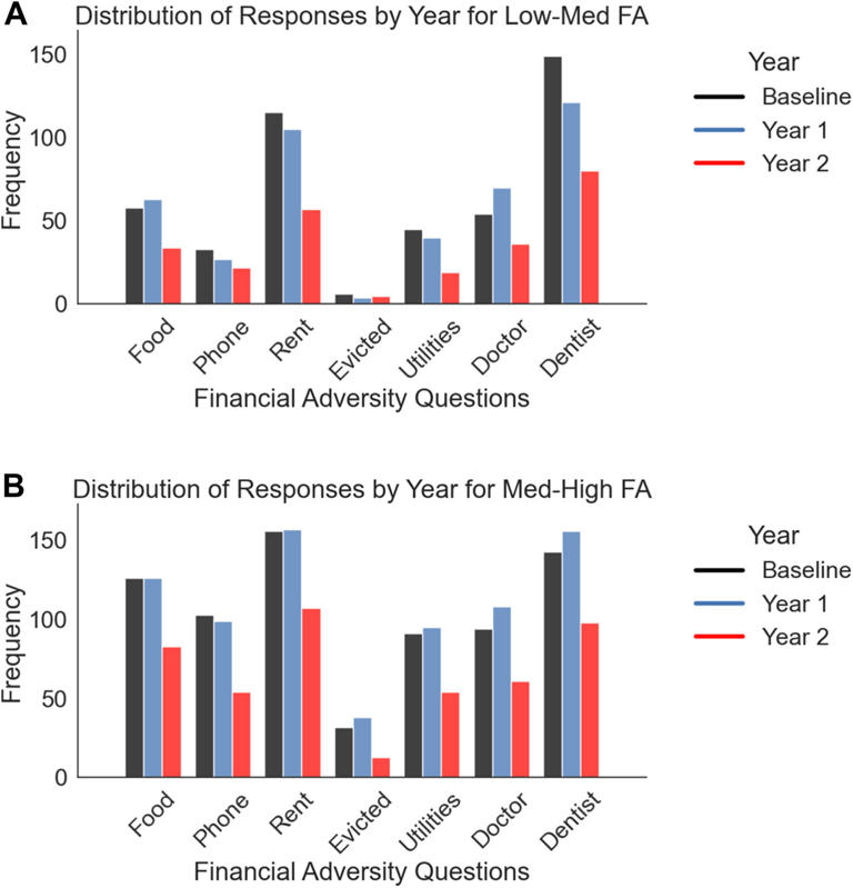 Smaller size of reward-processing brain regions precedes weight gain in ...