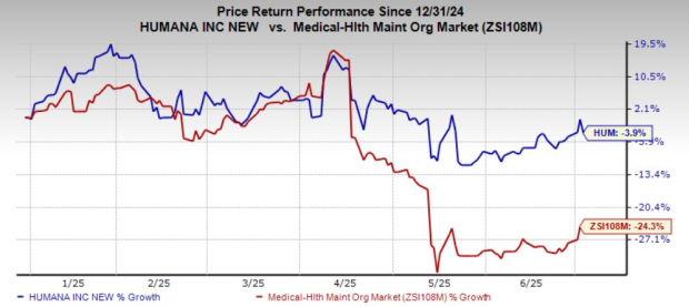 Humana Expands Medicaid Footprint With Virginia's Cardinal Care Win