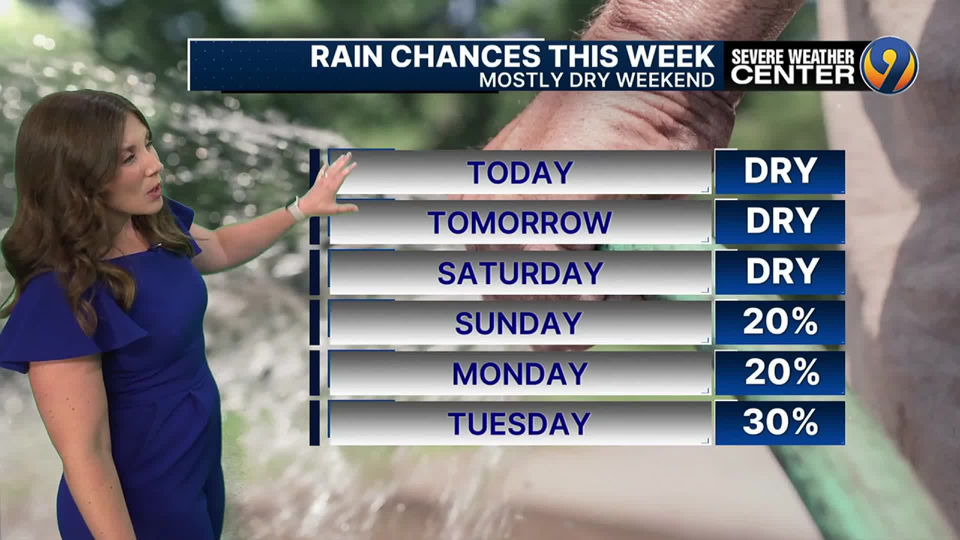 FORECAST: Rain chances move on in time for holiday weekend