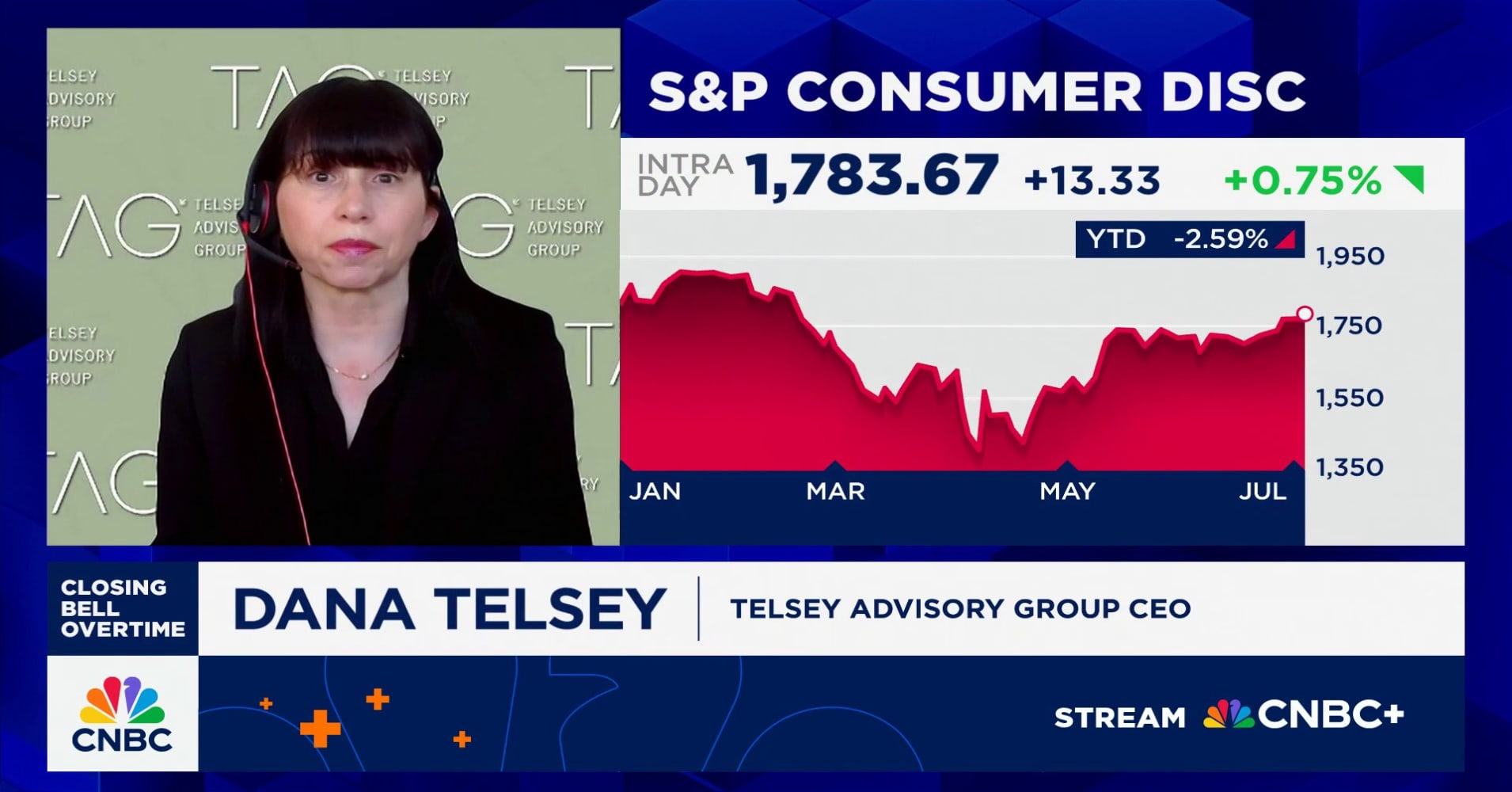 The level of tariffs will dictate retail stock price sentiment, says ...