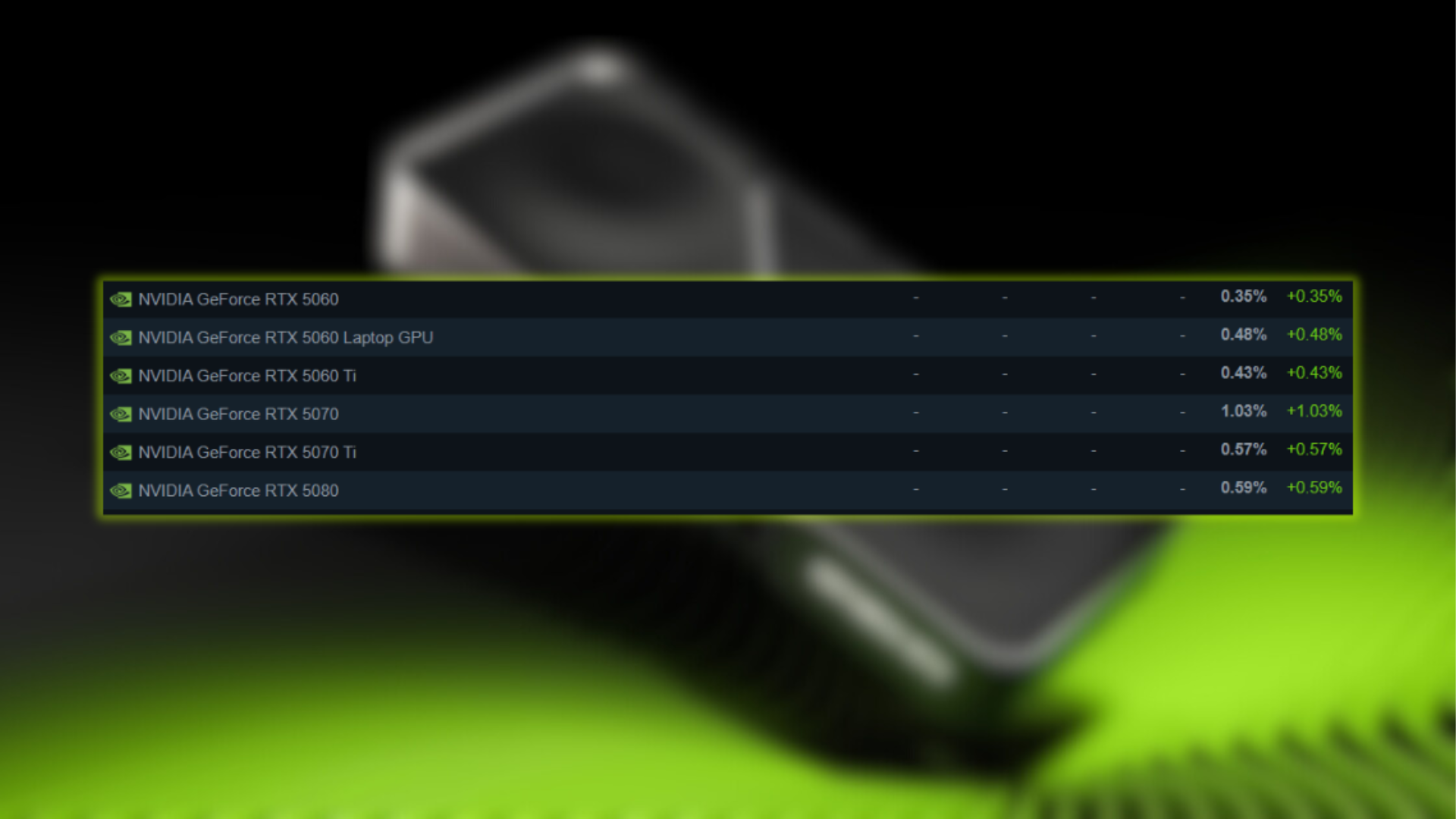 Nvidia RTX 50 Series appears in Steam Hardware Survey for the first ...