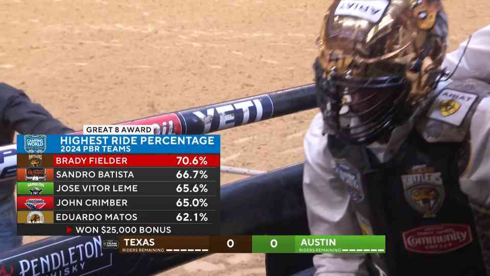 Brady Fielder Scores 88.25 on Lap Dancer