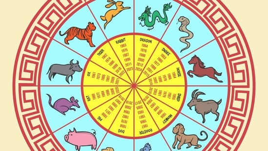 Chinese Horoscope July 2025: Monthly Predictions based on Chinese ...