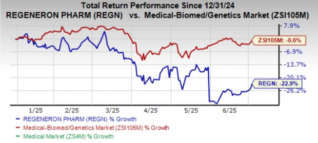 FDA Grants Accelerated Approval to Regeneron's Blood Cancer Drug