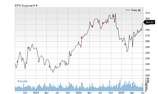 Will General Dynamics (GD) Beat Estimates Again in Its Next Earnings ...