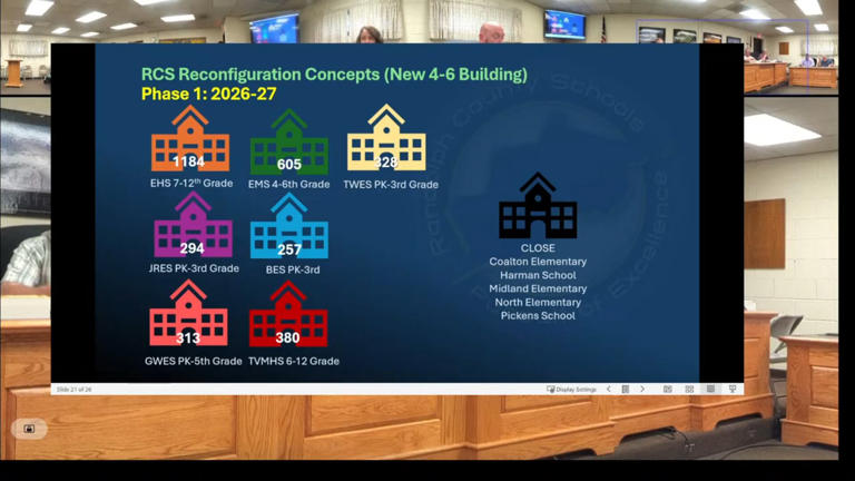 5 consolidation options proposed for Randolph County Schools