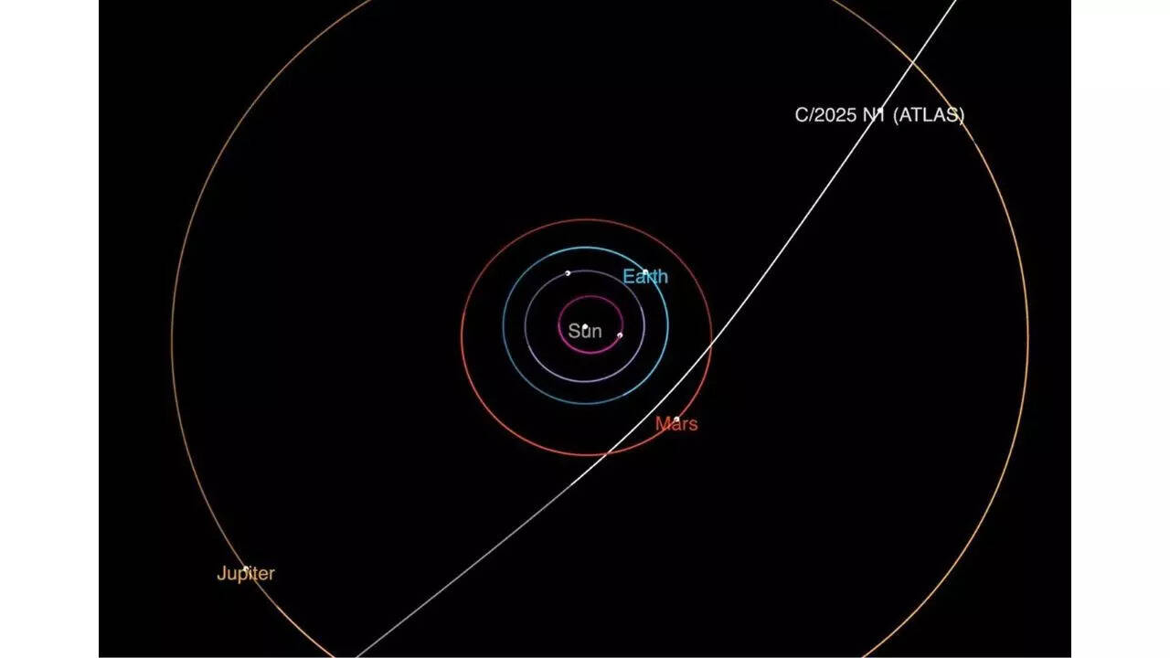 NASA discovers mysterious interstellar object entering the solar system