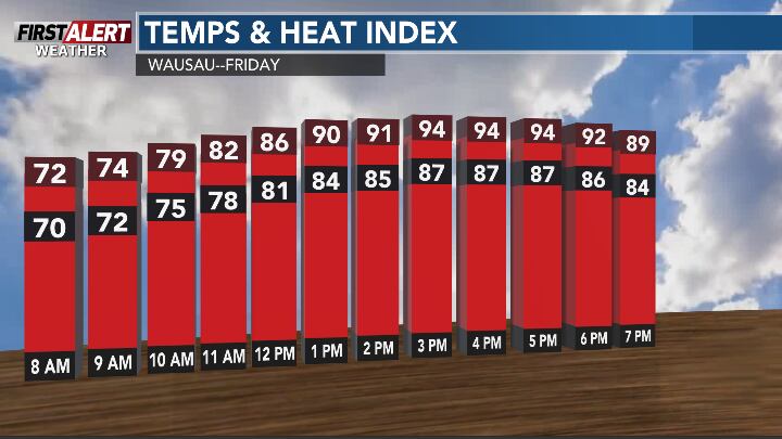 First Alert Weather: More risks of storms, summer heat & humid