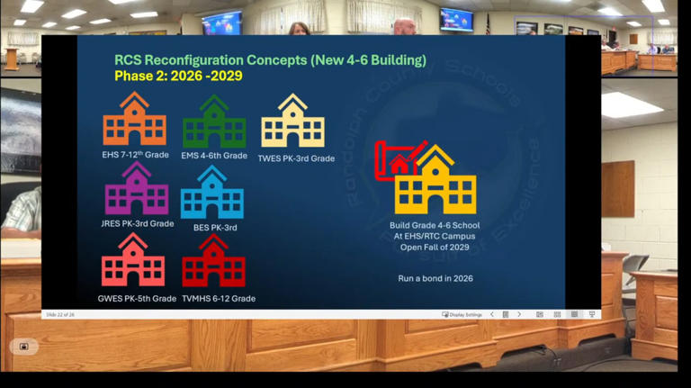 5 consolidation options proposed for Randolph County Schools