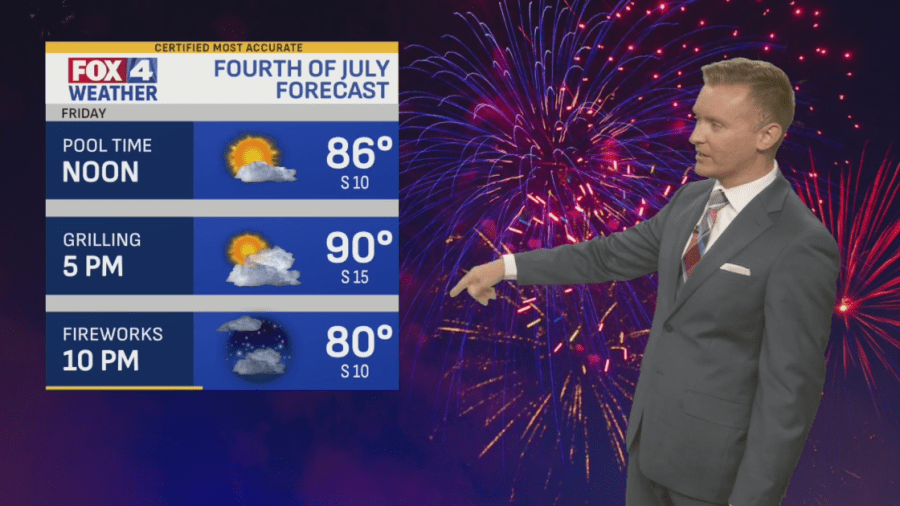 FOX4 Forecast: Hot Fourth, then pop-up chances