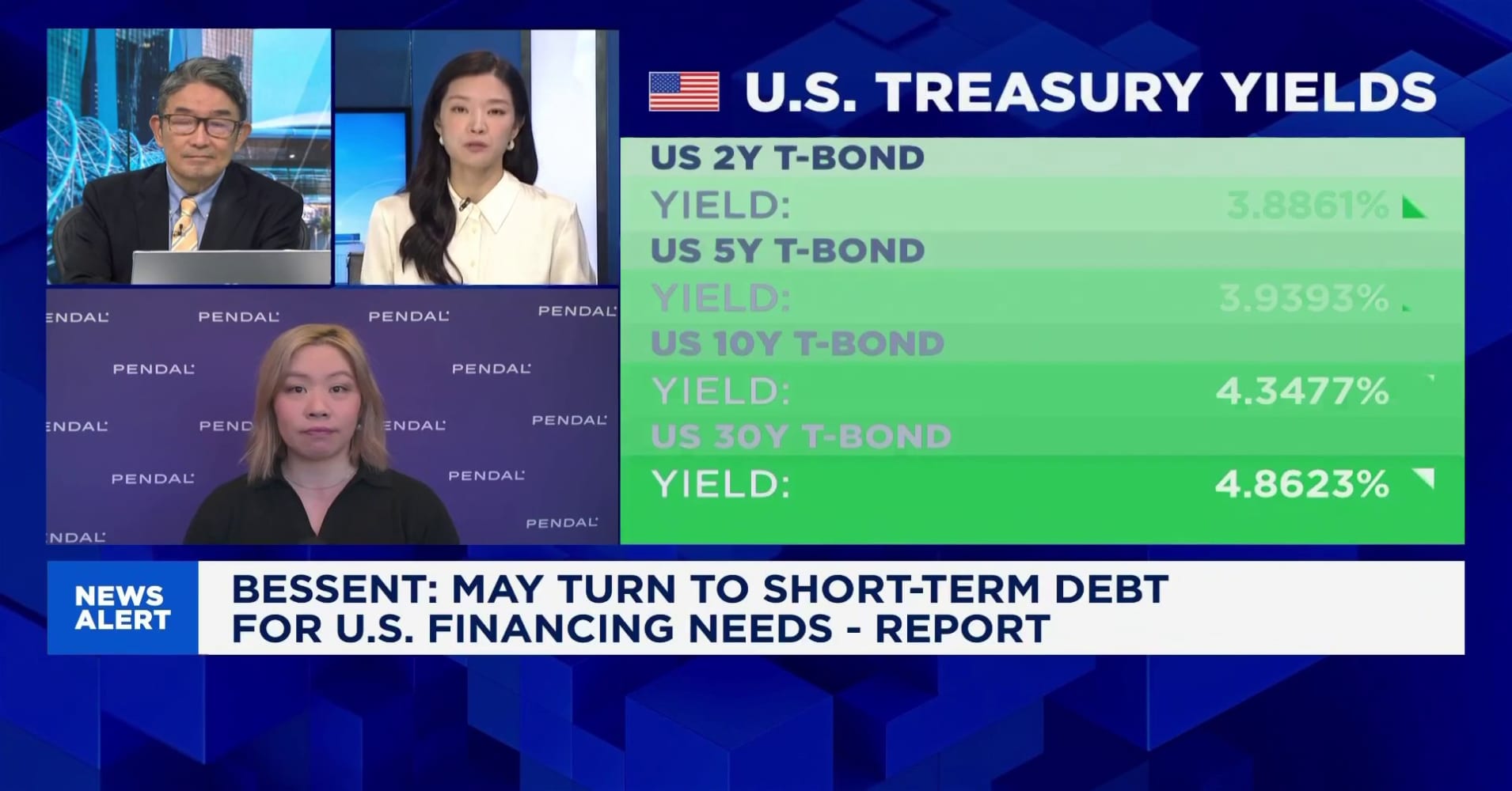 When will U.S. deficit starts to derail its bond market: cyclical vs ...