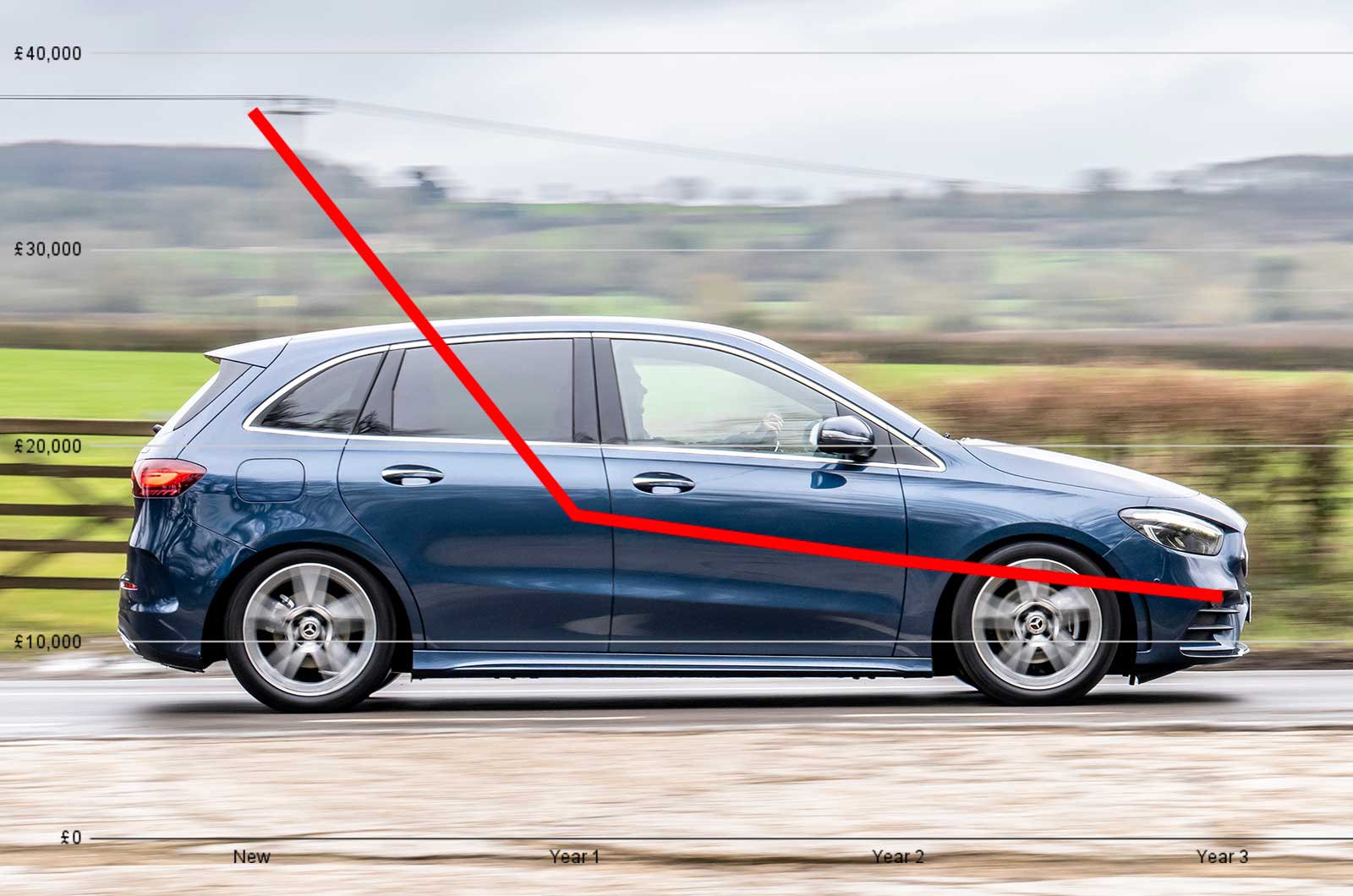 Fastest-depreciating cars for less than £50,000