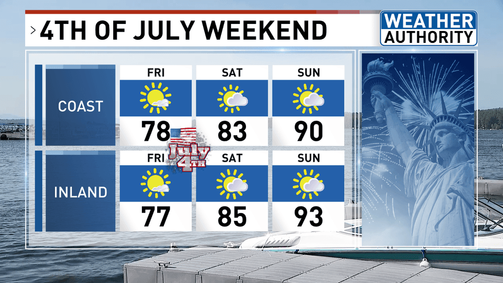 Stunning July 4th forecast for Maine