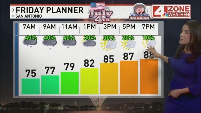 LIVE: Deadly flood strikes Kerr County as Flash Flood Emergency ...