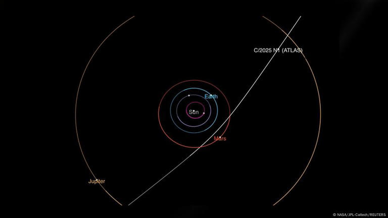 3I/ATLAS: Should we panic about the new interstellar comet?