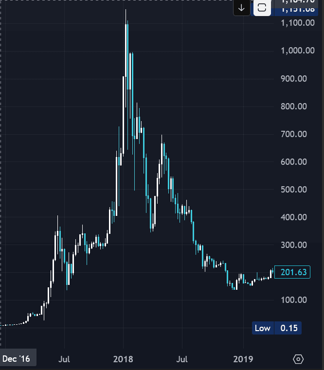MUTM price prediction for 5 years: analyzing the top crypto to buy now