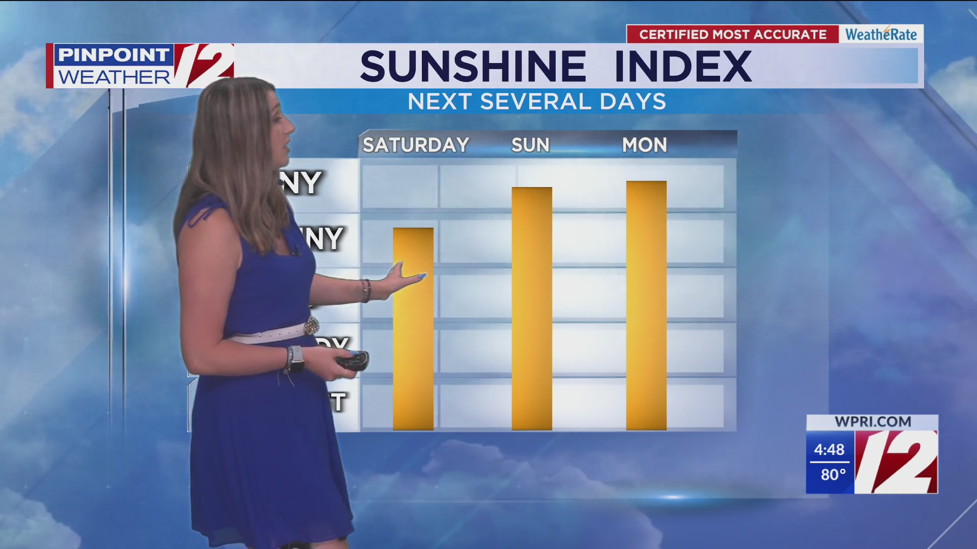 WPRI 12 Weather Forecast 7/4/25