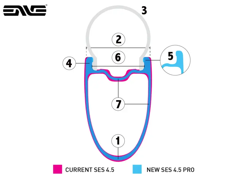 ENVE SES 4.5 Pro Builds Lighter Carbon Road Wheels So Tadej Is Aero ...