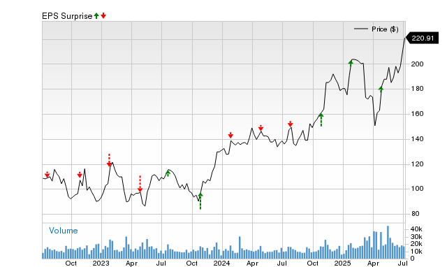 Will Capital One (COF) beat estimates again in its next earnings report?