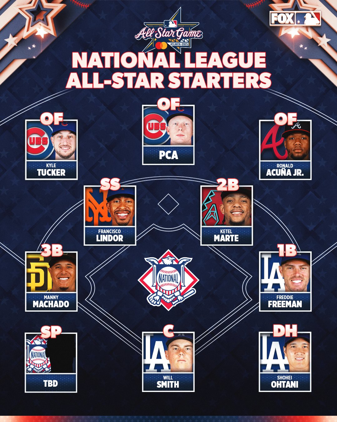 2025 MLB All-Star picks: The 64 players who should be selected