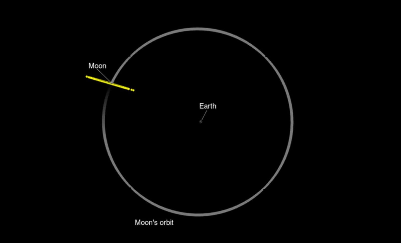 A Once-in-5000-Years Lunar Collision Could Cause Catastrophic Impact ...