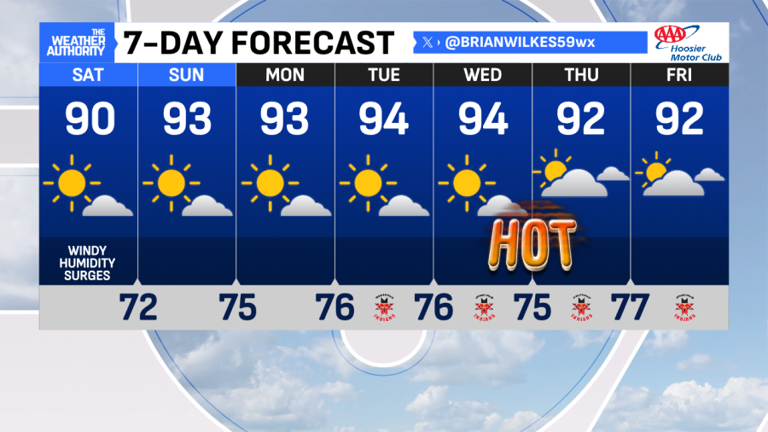 Monroe County opens cooling stations amid heat wave