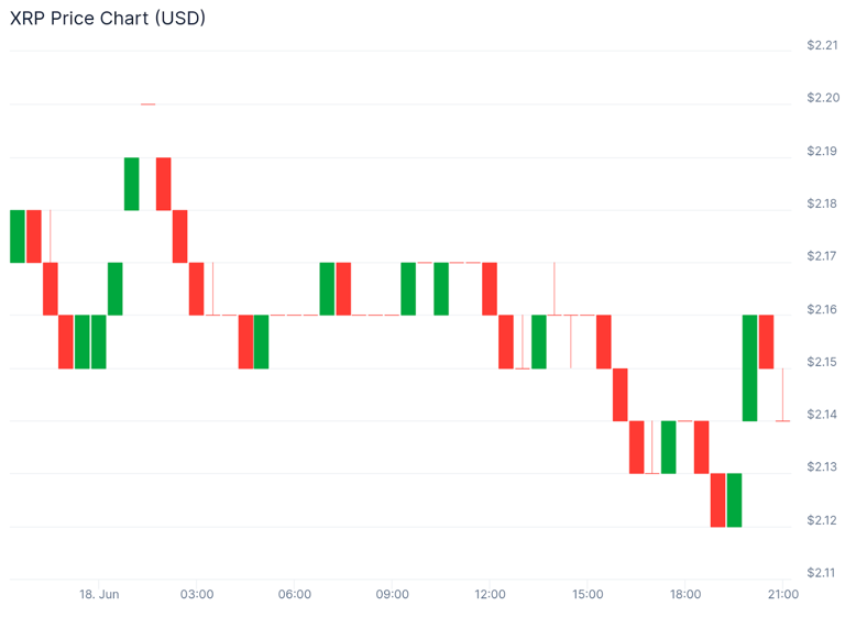 2025 Crypto Investment: The Final Year to Buy Dogecoin, XRP, and AVAX ...