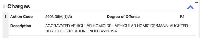 Ohio State star charged in fatal DUI crash