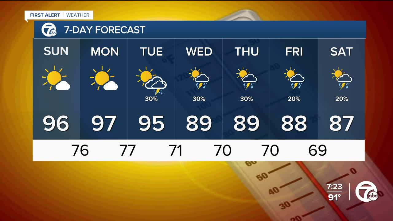 Metro Detroit weather: Extreme Heat Warning for Oakland, Macomb and ...